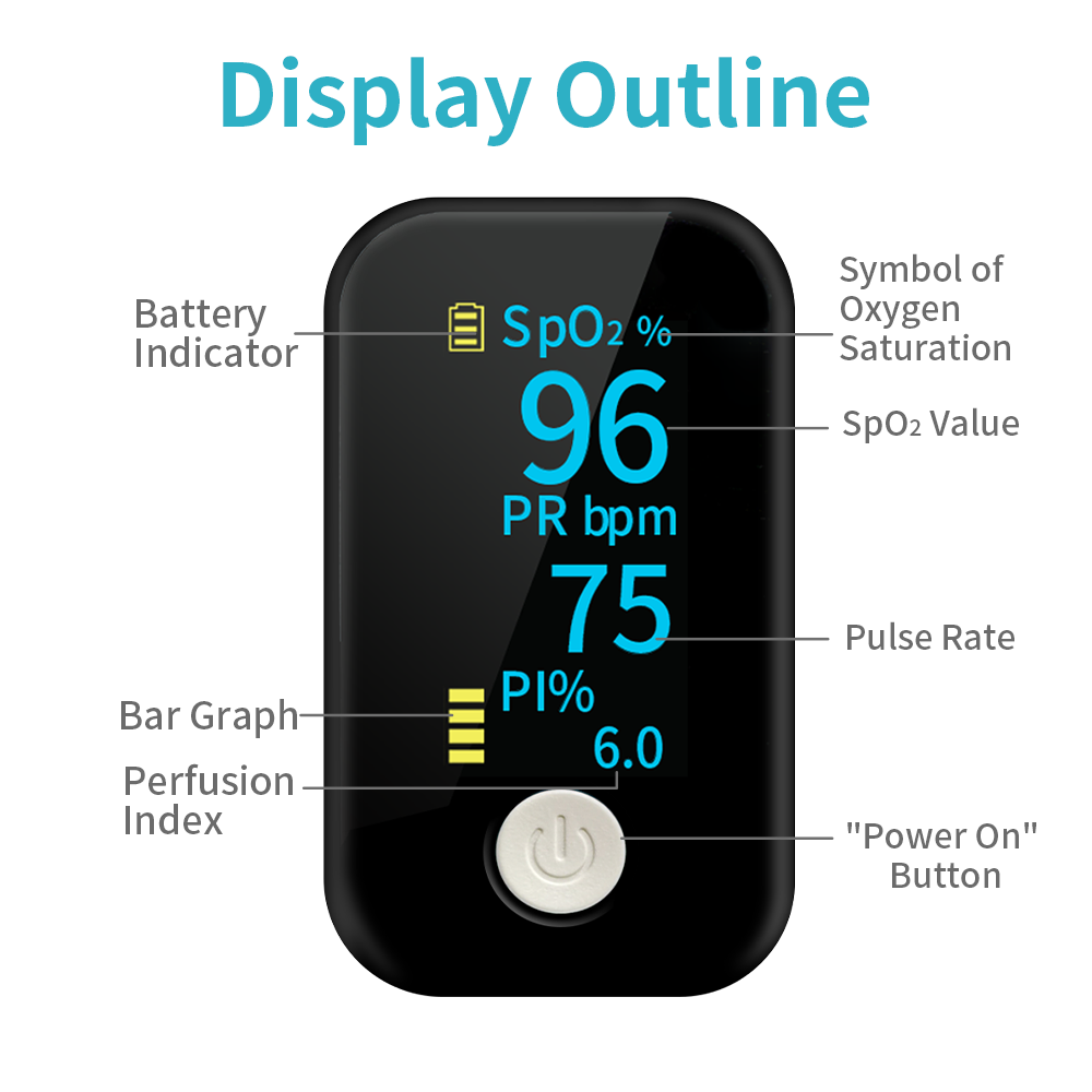 AOJ-70A fingertip pulse oximeter could simultaneously measure the SpO2 ...